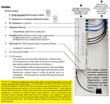 Structured Wiring